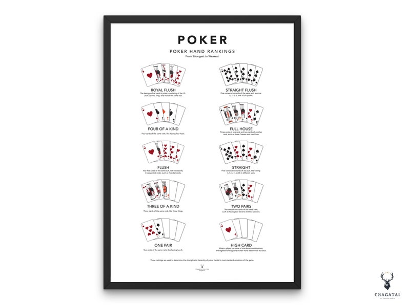 Poker Hand Rankings Wall Art Poster Poker Cheat Sheet Card - Etsy