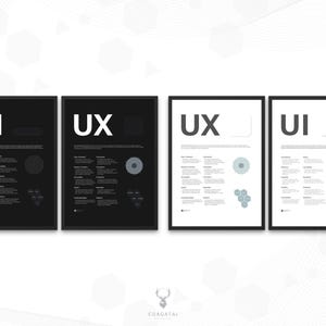 UX Design Principles Poster UX Phases Design for People Printable Braun ...