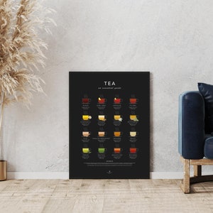 Herbal Tea Guide Poster Kitchen Wall Art for Tea Lovers Gift Tea Guide ...