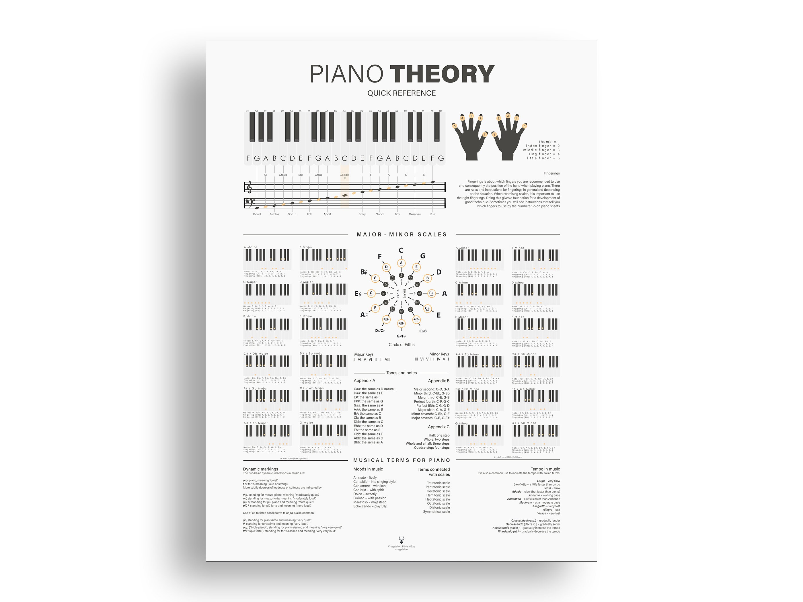 Music Theory Piano Notes Chart Poster Circle of Fifths Piano - Etsy ...