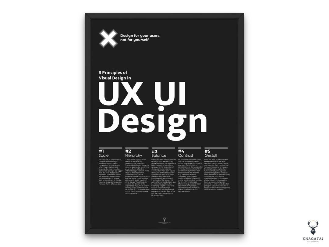 UX UI Phases of Design Poster UI Ux Design Helvetica Print Typographic ...