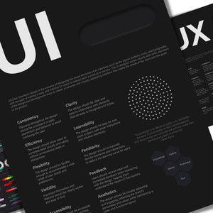 UX Set of 3 Design Principles Color Wheel Poster Gift Set Phases Design ...