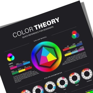 Color Theory Wheel Poster CMYK RGB Guide Colors Wheel Poster UX ...