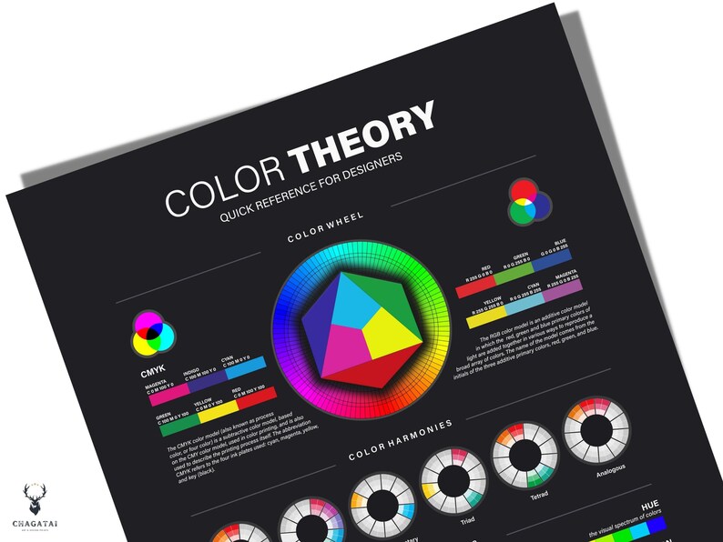 Color Theory Wheel Poster CMYK RGB Guide Colors Wheel Poster - Etsy