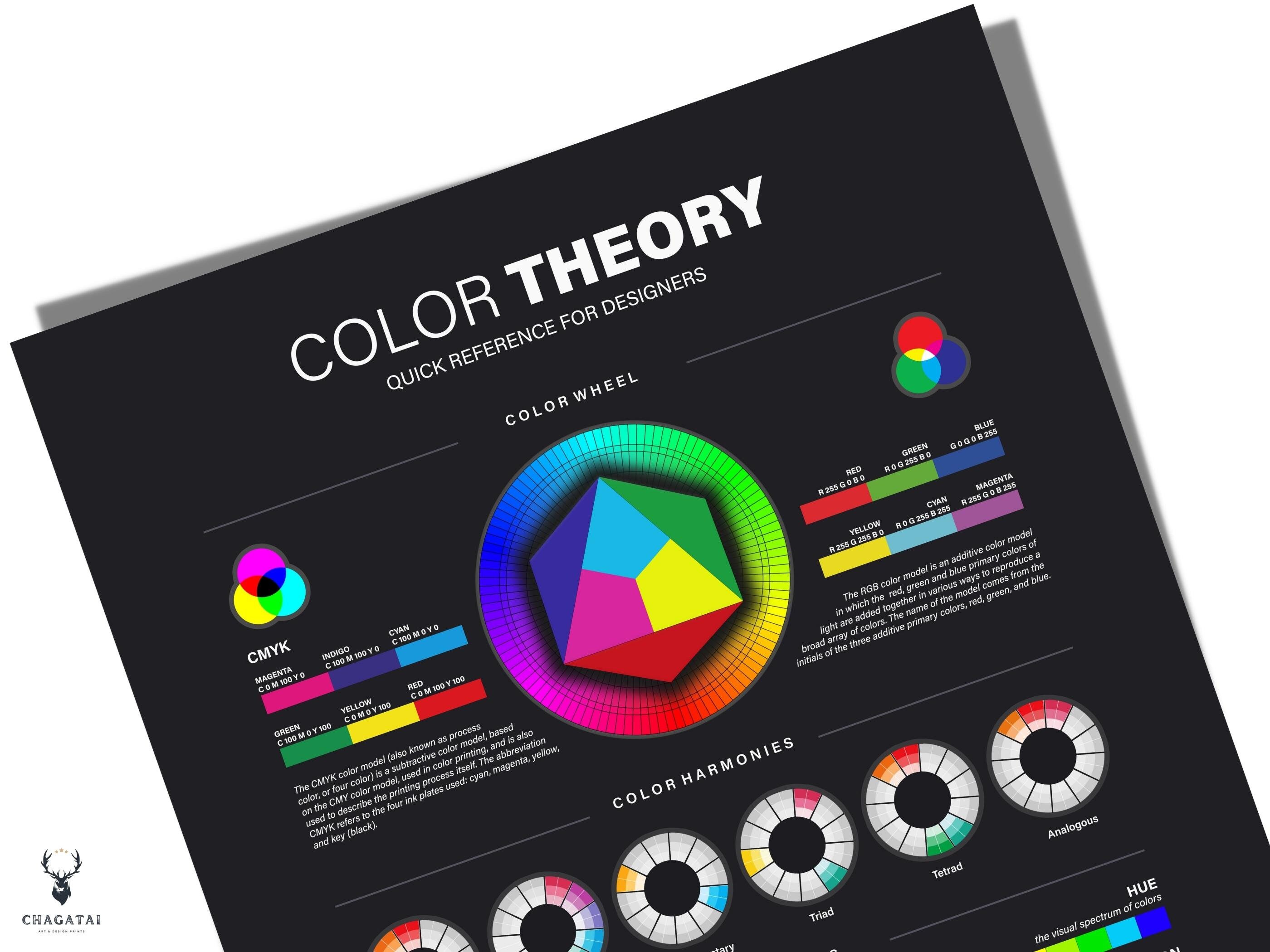 Color Theory Wheel Poster CMYK RGB Guide Colors Wheel Poster UX ...