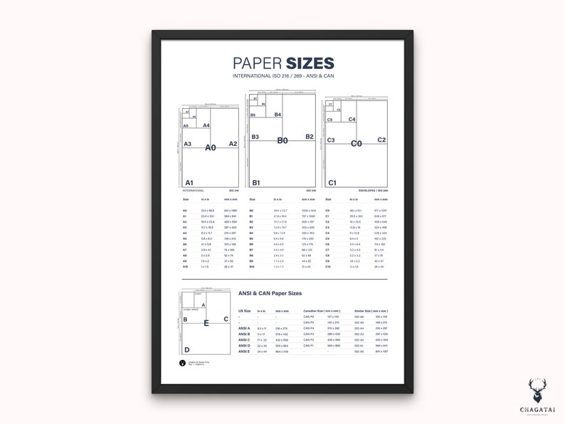 ISO ANSI Paper Sizes Reference Print Poster Common Paper Envelope Sizes ...