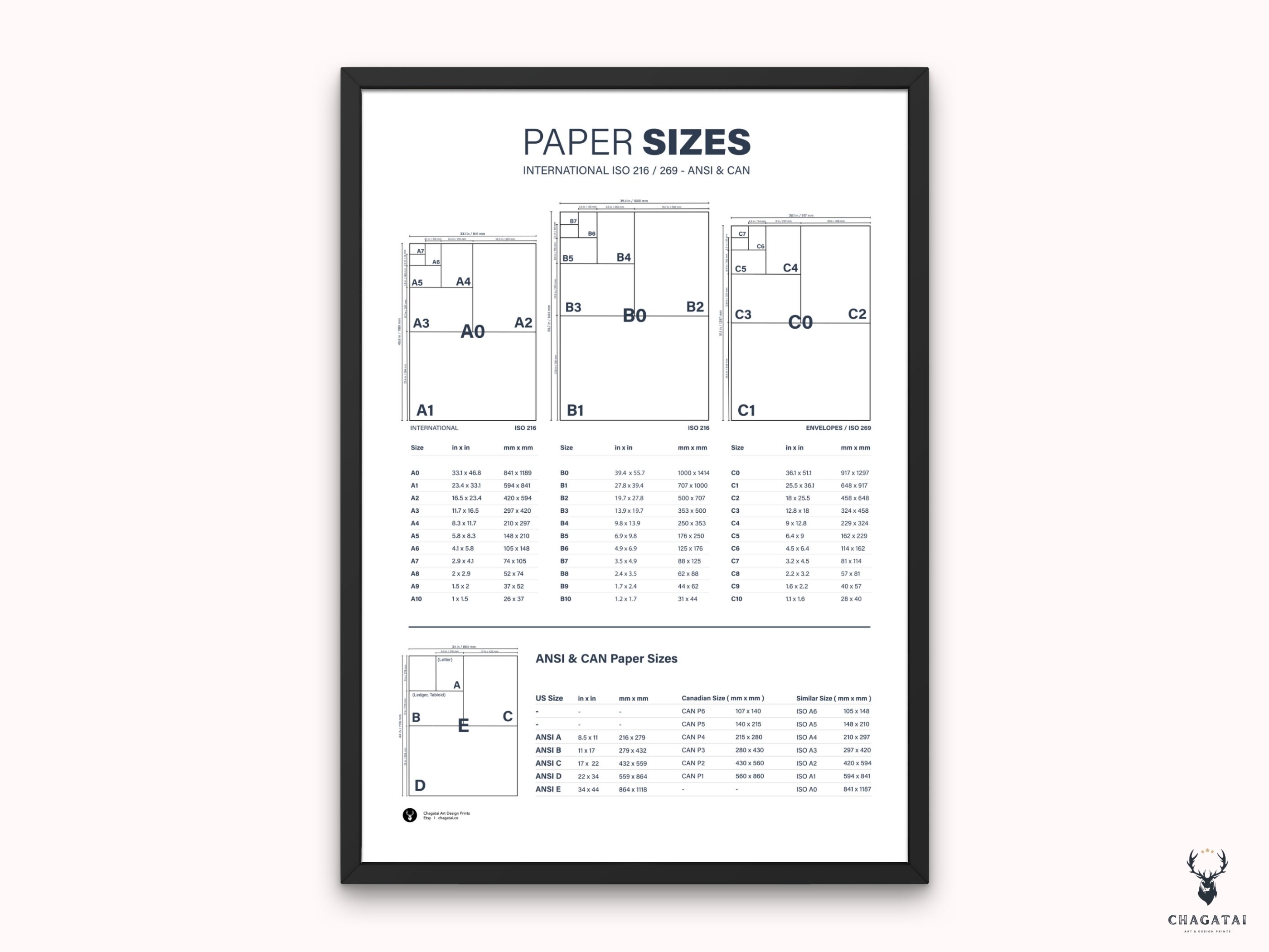 ISO ANSI Paper Sizes Reference Print Poster Common Paper Envelope Sizes ...