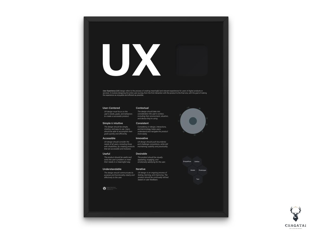 UX Design Principles Poster UX Phases Design for People Printable Braun ...