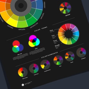 Color Wheel Poster Print Color Wheel Poster RGB CMYK Colors UX ...