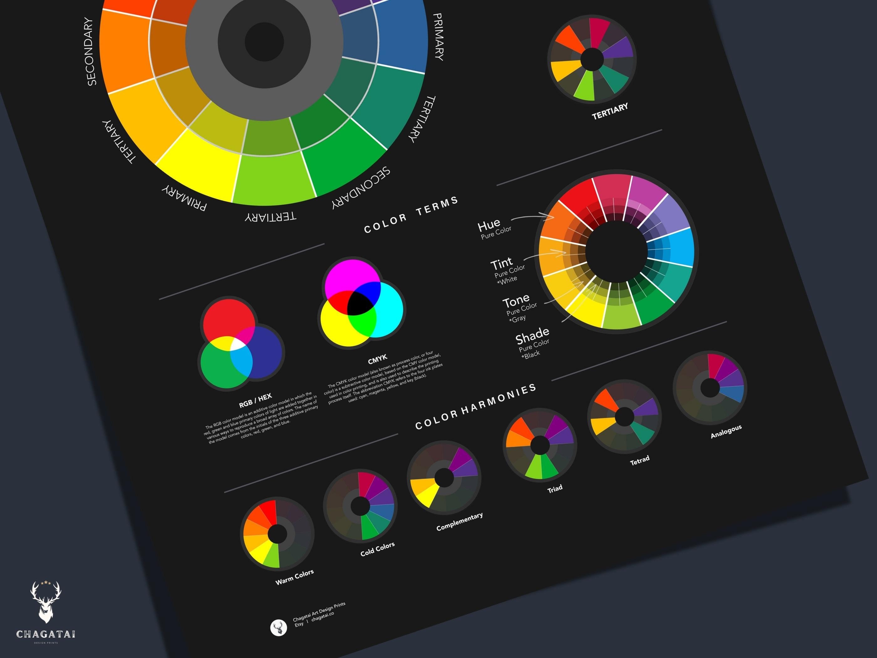 Color Wheel Poster Print Color Wheel Poster RGB CMYK Colors UX - Etsy