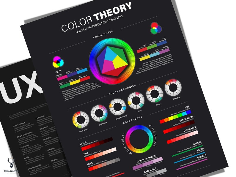 Color Theory Set UX Design Principles Color Wheel Poster Ux Design for ...