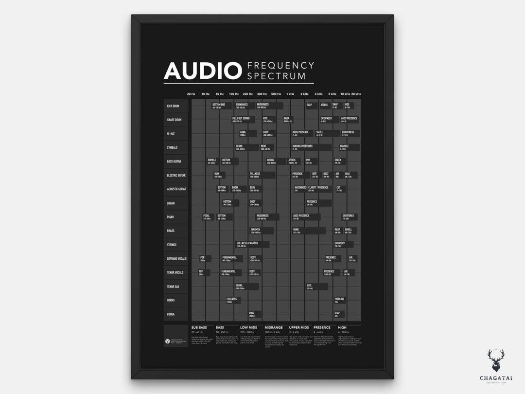 Audio Frequency Spectrum Print EQ Chart Audio Engineer Sound Production ...