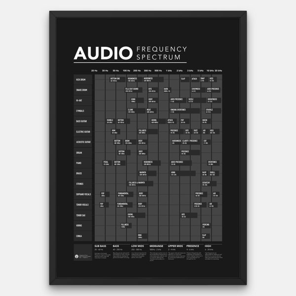 Audio Frequency Spectrum Cheat Sheet - Etsy