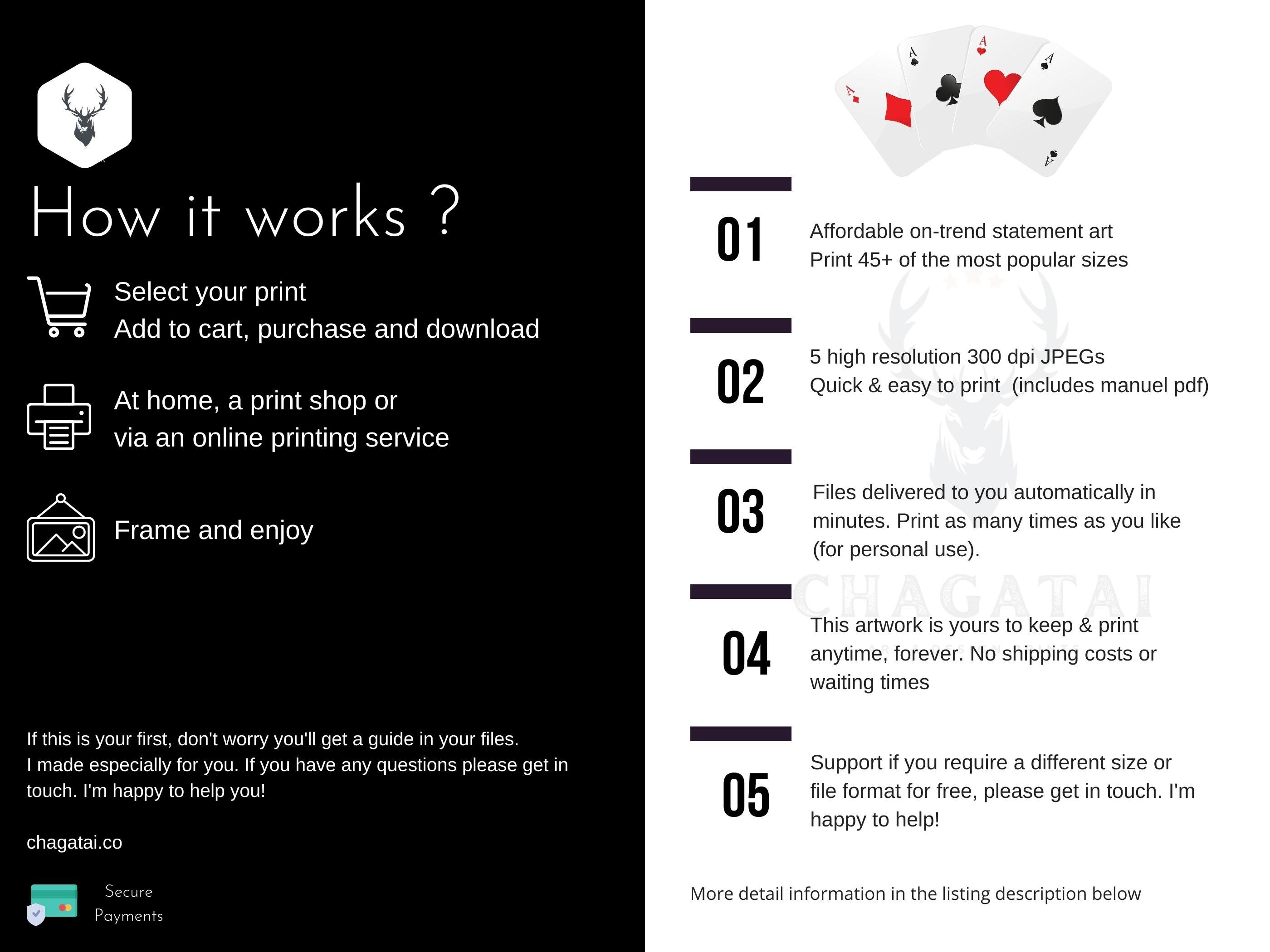 Poker Poster Poker Cheat Sheet Print Poker Hand Rankings - Etsy