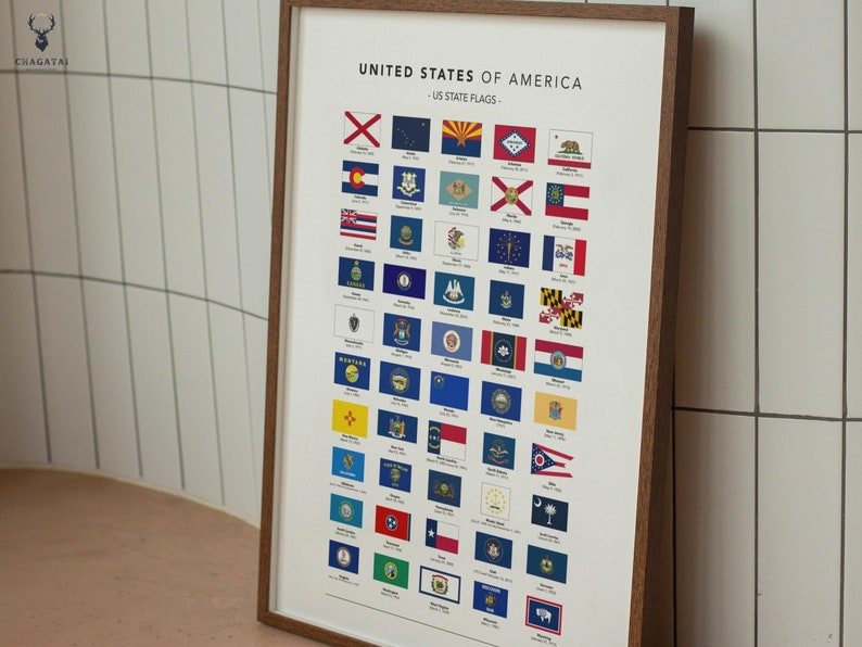 USA State Flags Poster United States of America State Flags Classroom ...