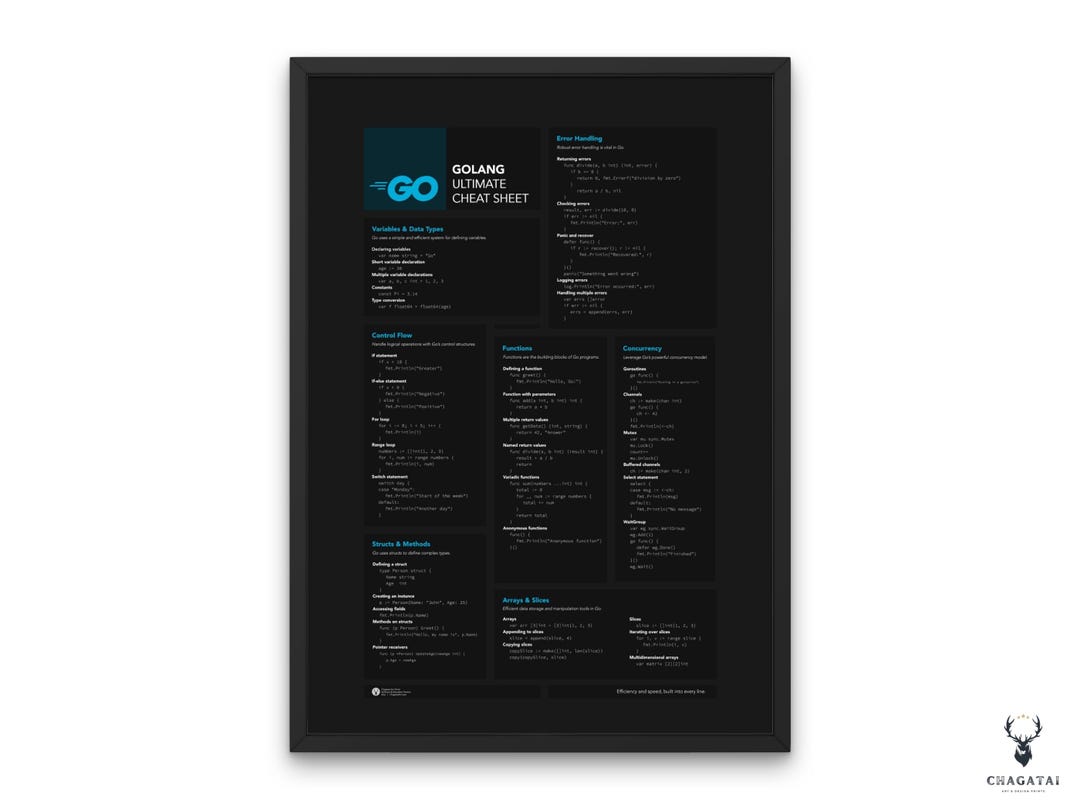 Golang Cheat Sheet Go Programming Guide Go Syntax Chart Golang Beginner Tips Go Developer