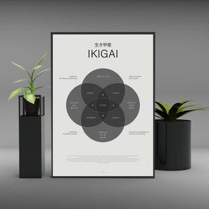 Ikigai Minimalist Printable Poster, Ikigai Japanese Quote Concept ...