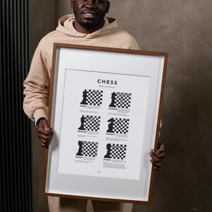 Chess Cheat Sheet Print Chess Guide Poster Chess Piece Movement Poster ...