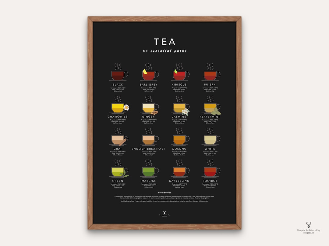 Herbal Tea Guide Poster Kitchen Wall Art for Tea Lovers Gift Tea Guide ...