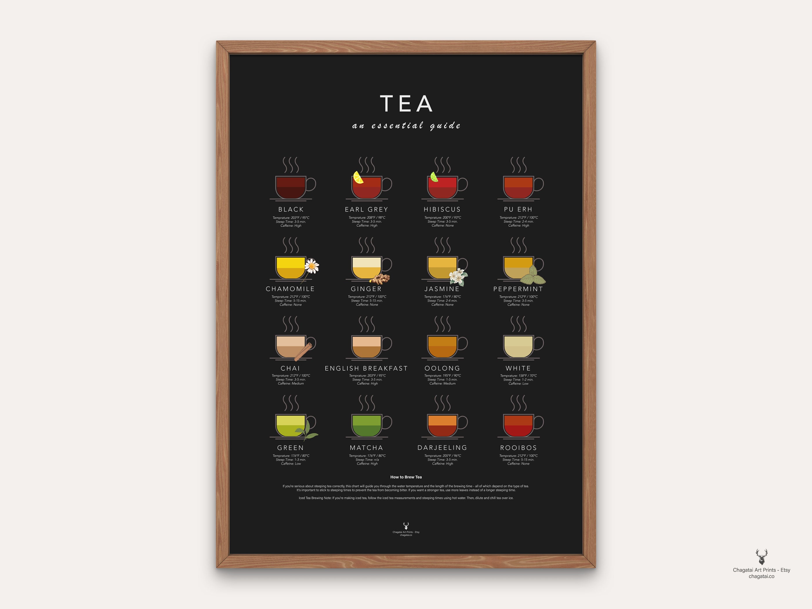 Herbal Tea Guide Poster Kitchen Wall Art for Tea Lovers Gift Tea Guide ...