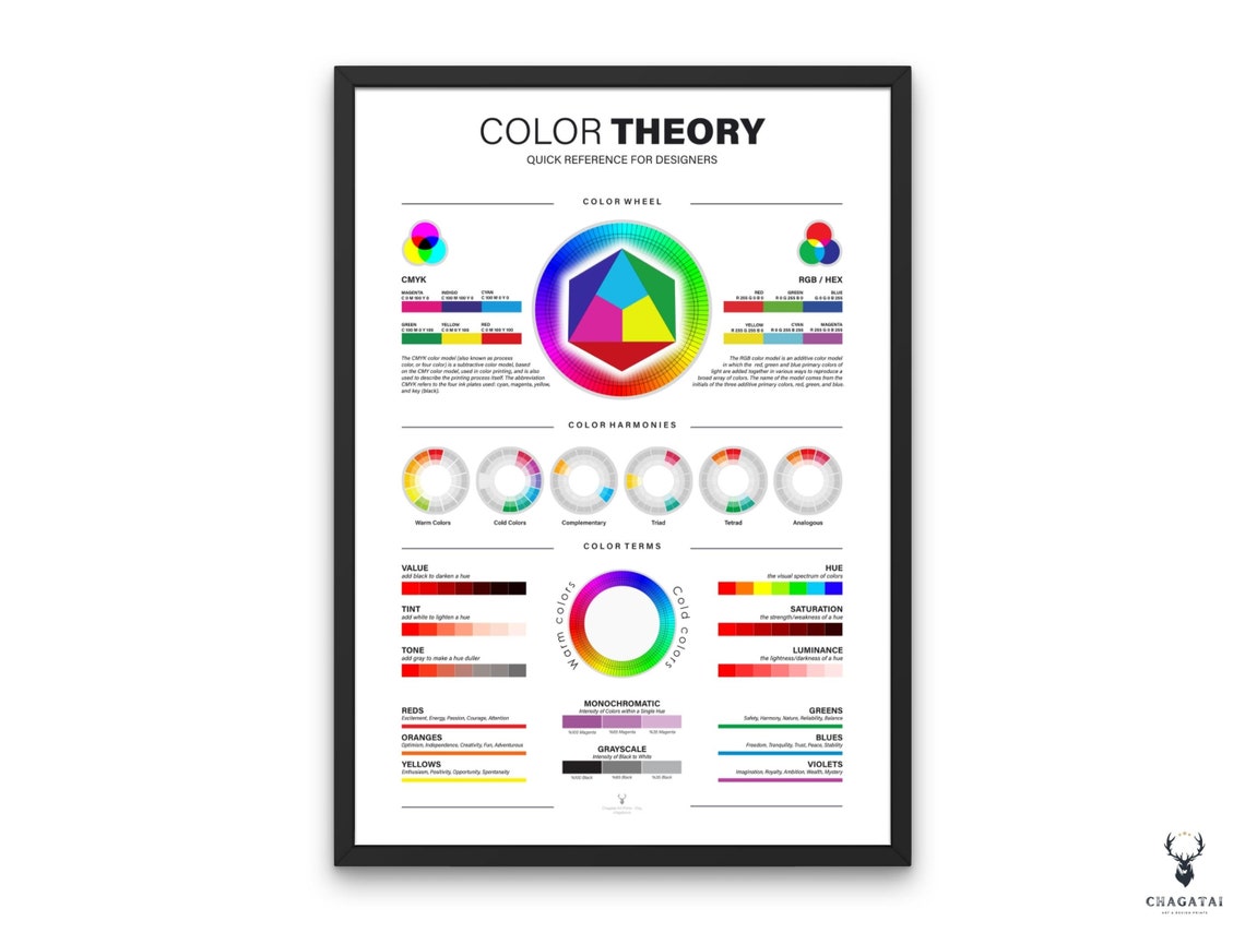 Color Theory Wheel Poster CMYK RGB Colors Guide Wheel Poster - Etsy