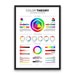 Color Theory Wheel Poster CMYK RGB Colors Guide Wheel Poster UX ...