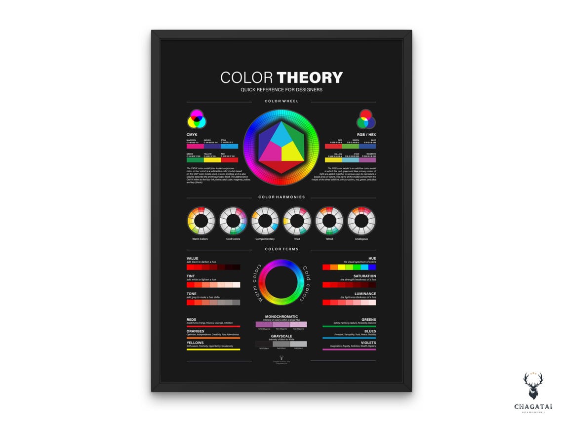 Color Theory Wheel Poster CMYK RGB Guide Colors Wheel Poster UX ...