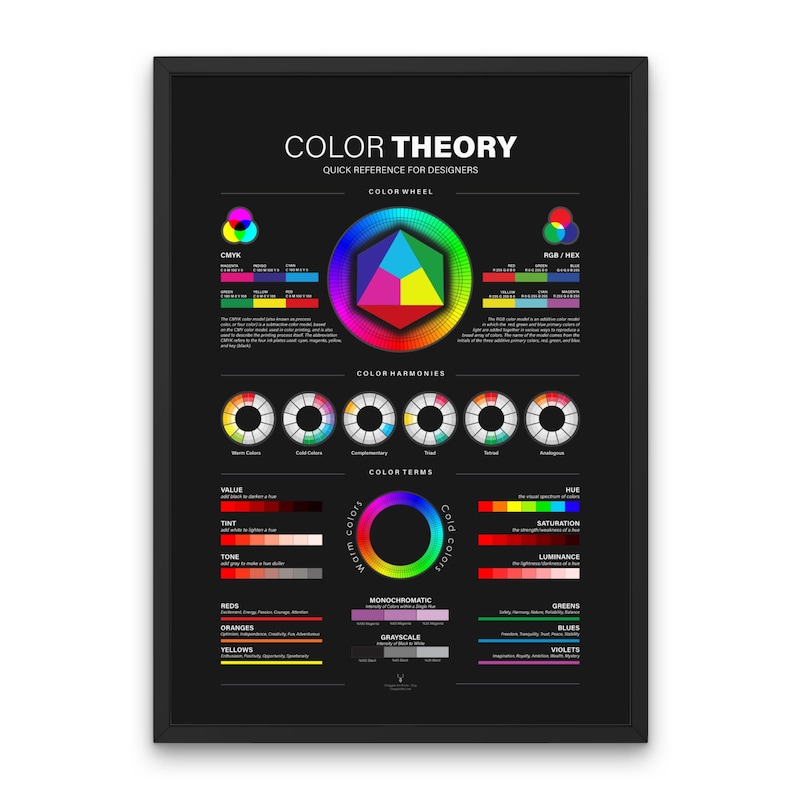 Color Theory Poster - Etsy