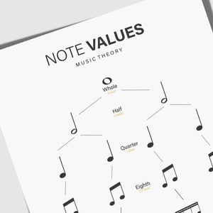Music Note Value Chart Poster Beginners Piano Chart Music Theory Cheat ...