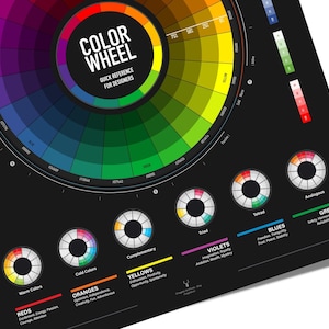 Color Wheel UX Designer Print Color Theory Poster UX Designer Gift Huge ...