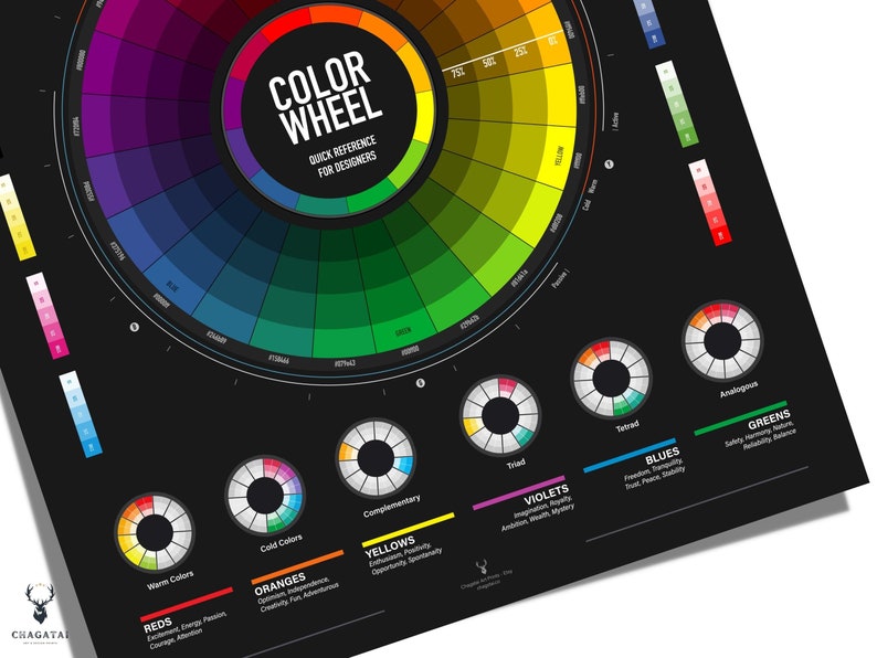 Color Wheel UX Designer Print Color Theory Poster UX Designer - Etsy