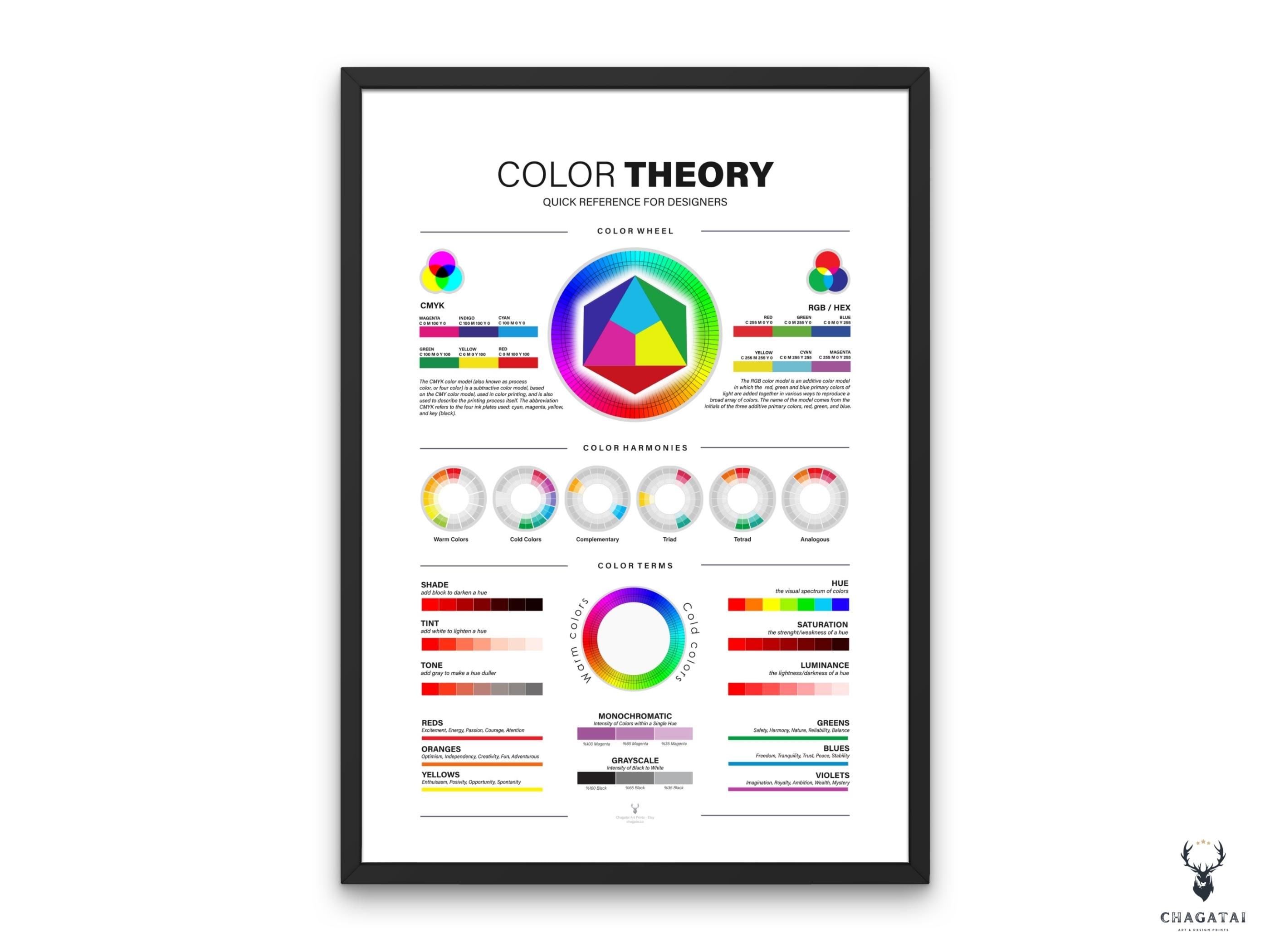 Color Theory Wheel Poster CMYK RGB Colors Guide Wheel Poster UX ...