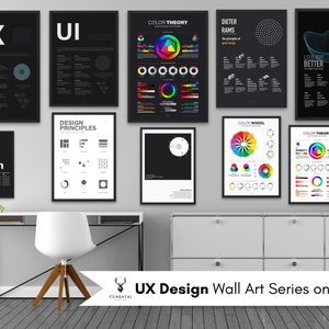 UX UI Design Principles UX Research Printable Poster Minimal Ui ...