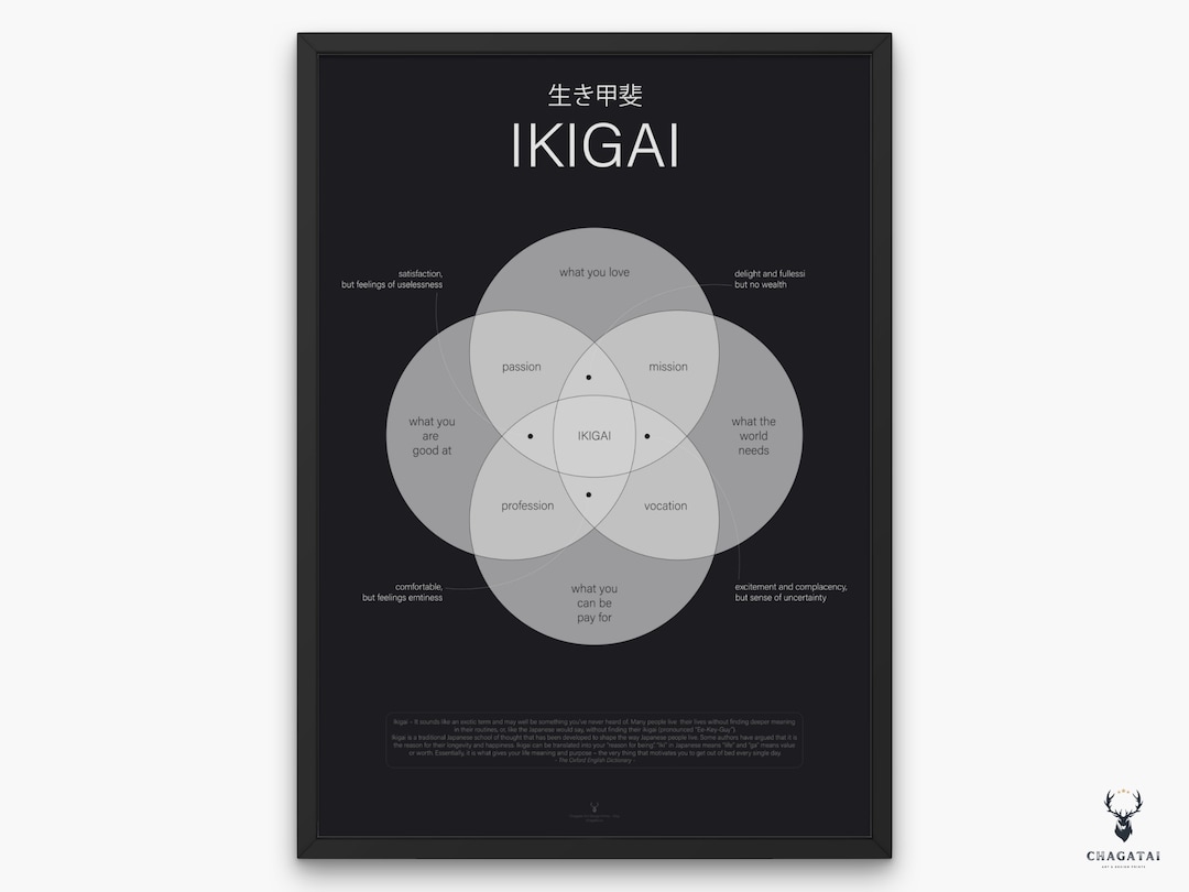 Ikigai Minimalist Printable Poster, Ikigai Japanese Quote Concept ...