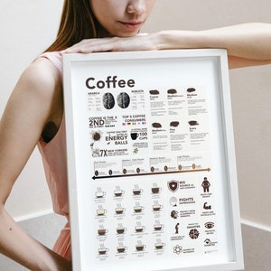 Coffee Knowledge Poster Coffee Brewing Methods Print Coffee Guide ...