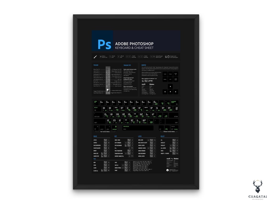 Adobe Photoshop Shortcuts Cheat Sheet Photoshop Keyboard Shortcuts ...