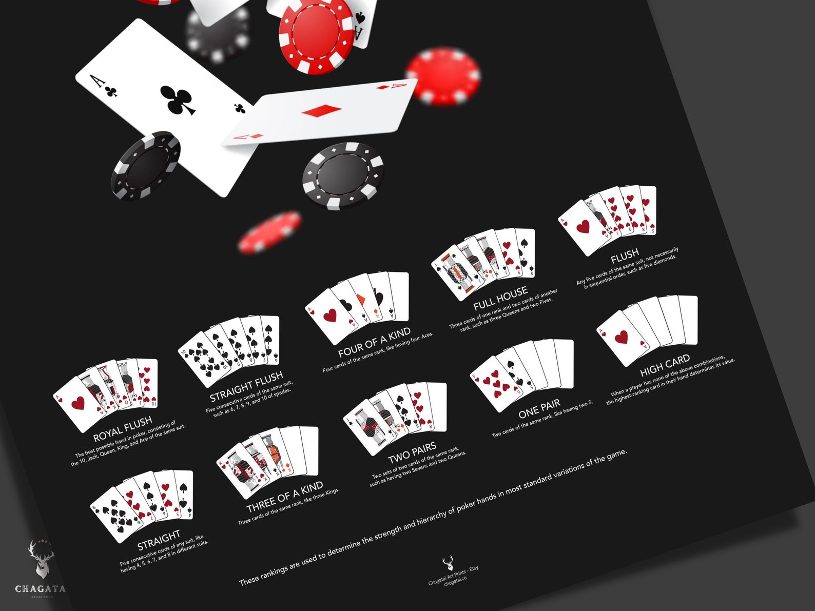 Poker Poster Poker Cheat Sheet Print Poker Hand Rankings - Etsy