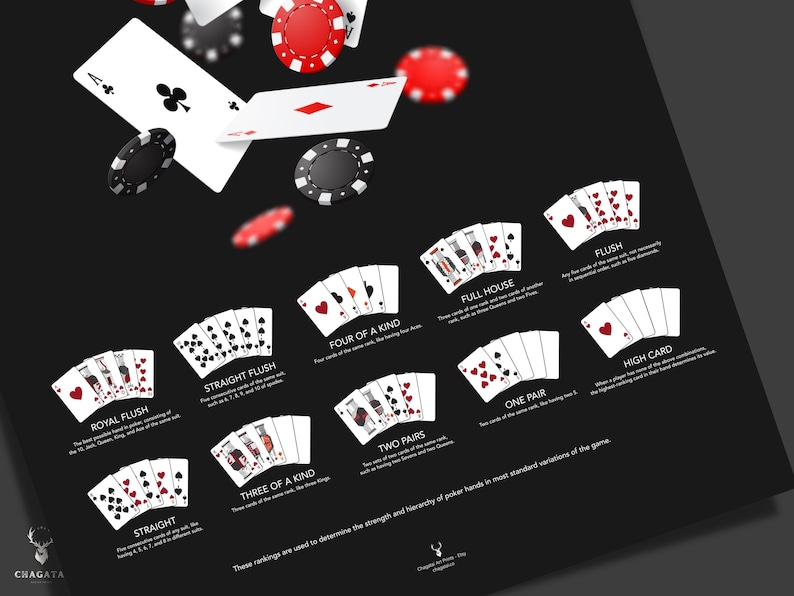 Poker Poster Poker Cheat Sheet Print Poker Hand Rankings - Etsy