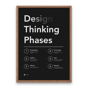 Design Thinking Phases Print UX Design Phases Poster Digital Download ...