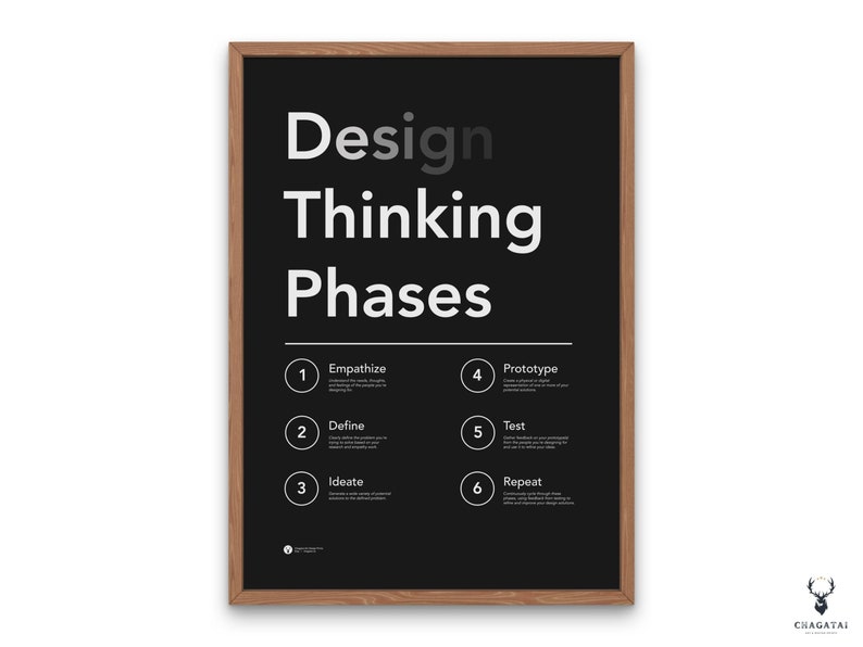 Design Thinking Phases Print UX Design Phases Poster Digital Download ...