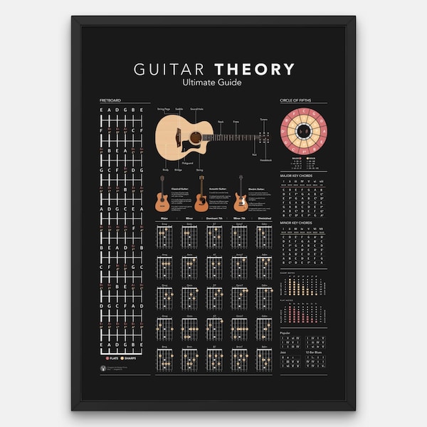 Guitar Poster - Etsy