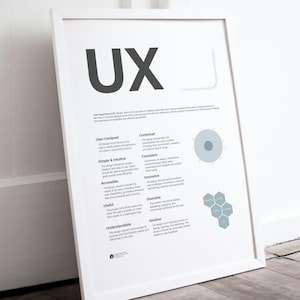UX Phases Design Poster UX Design Principles Design Studio Decor ...