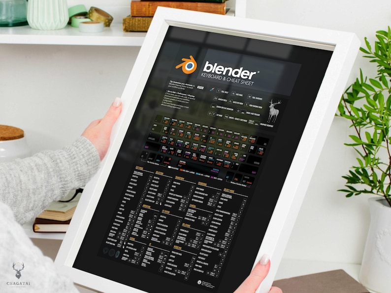 Blender Shortcuts Guide Blender 3D Cheatsheet 3D Modeling Shortcuts ...