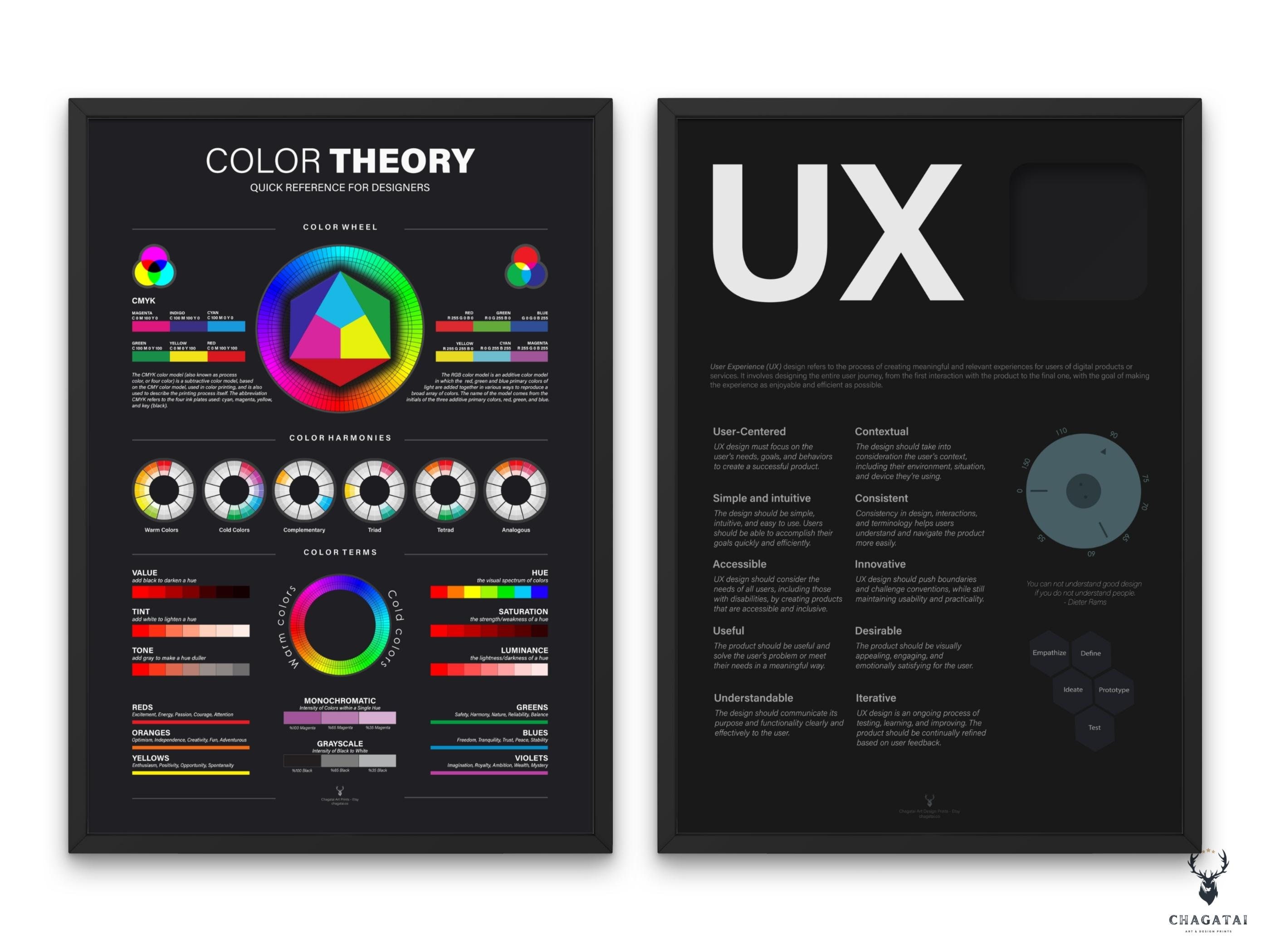 Color Theory Set UX Design Principles Color Wheel Poster Ux Design for ...