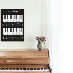Piano Notes Chart Poster Beginners Piano Chart Music Theory Chart ...