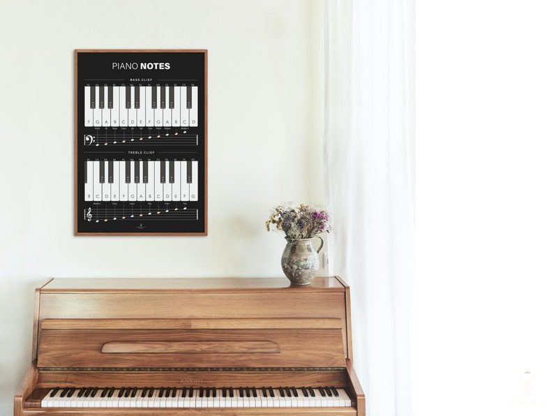 Piano Notes Chart Poster Beginners Piano Chart Music Theory - Etsy