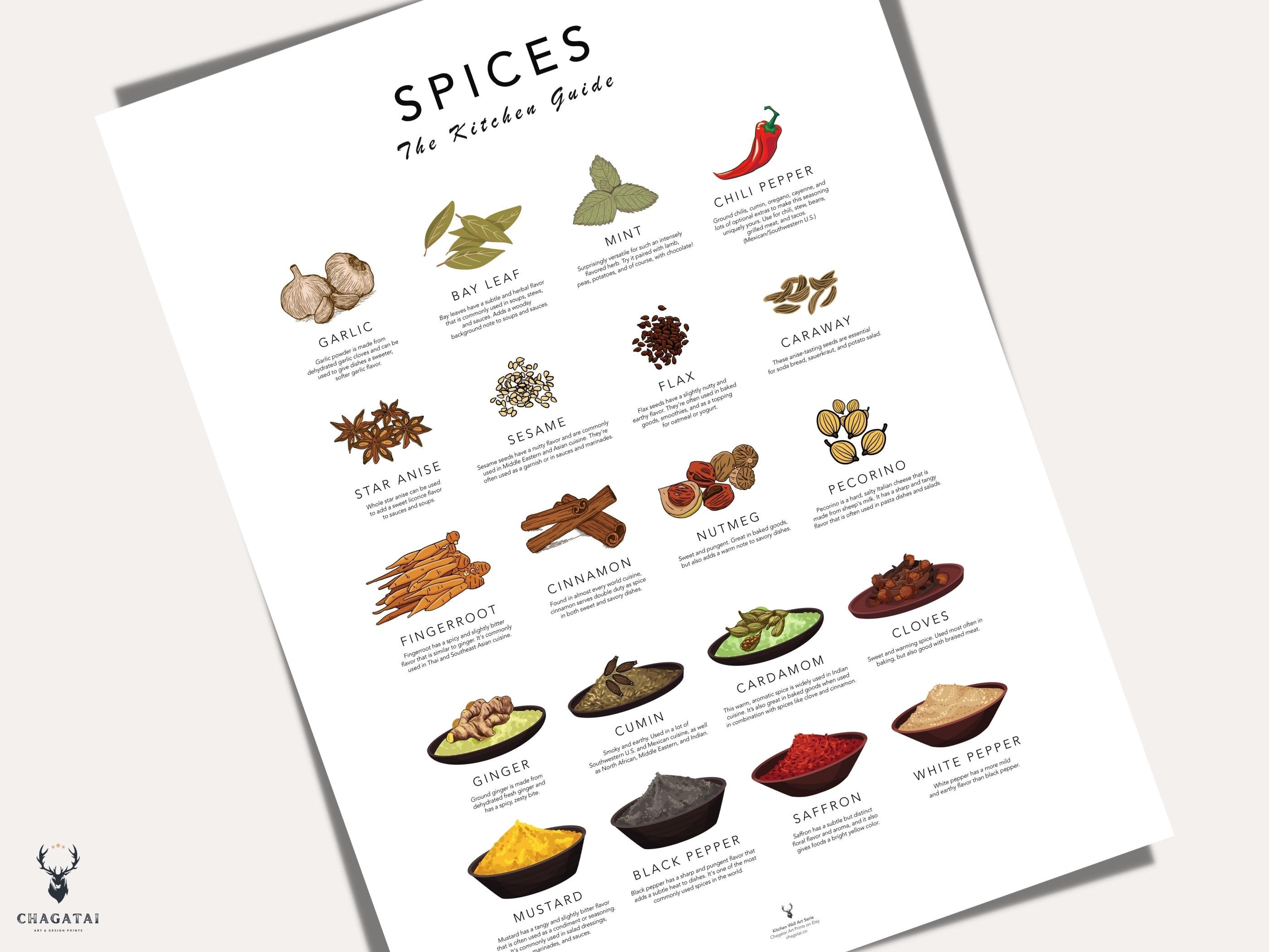 Spices Guide Cook Cheat Paper Kitchen Wall Art Spices Poster Printable ...