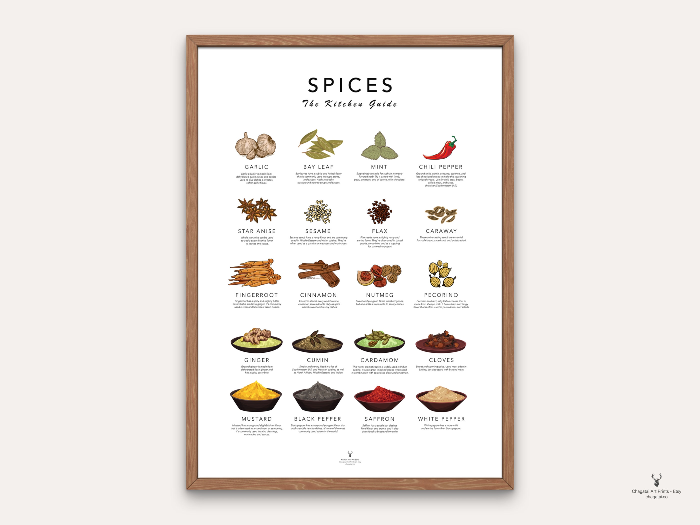 Spices Guide Cook Cheat Paper Kitchen Wall Art Spices Poster Printable Cooking Print Kitchen ...