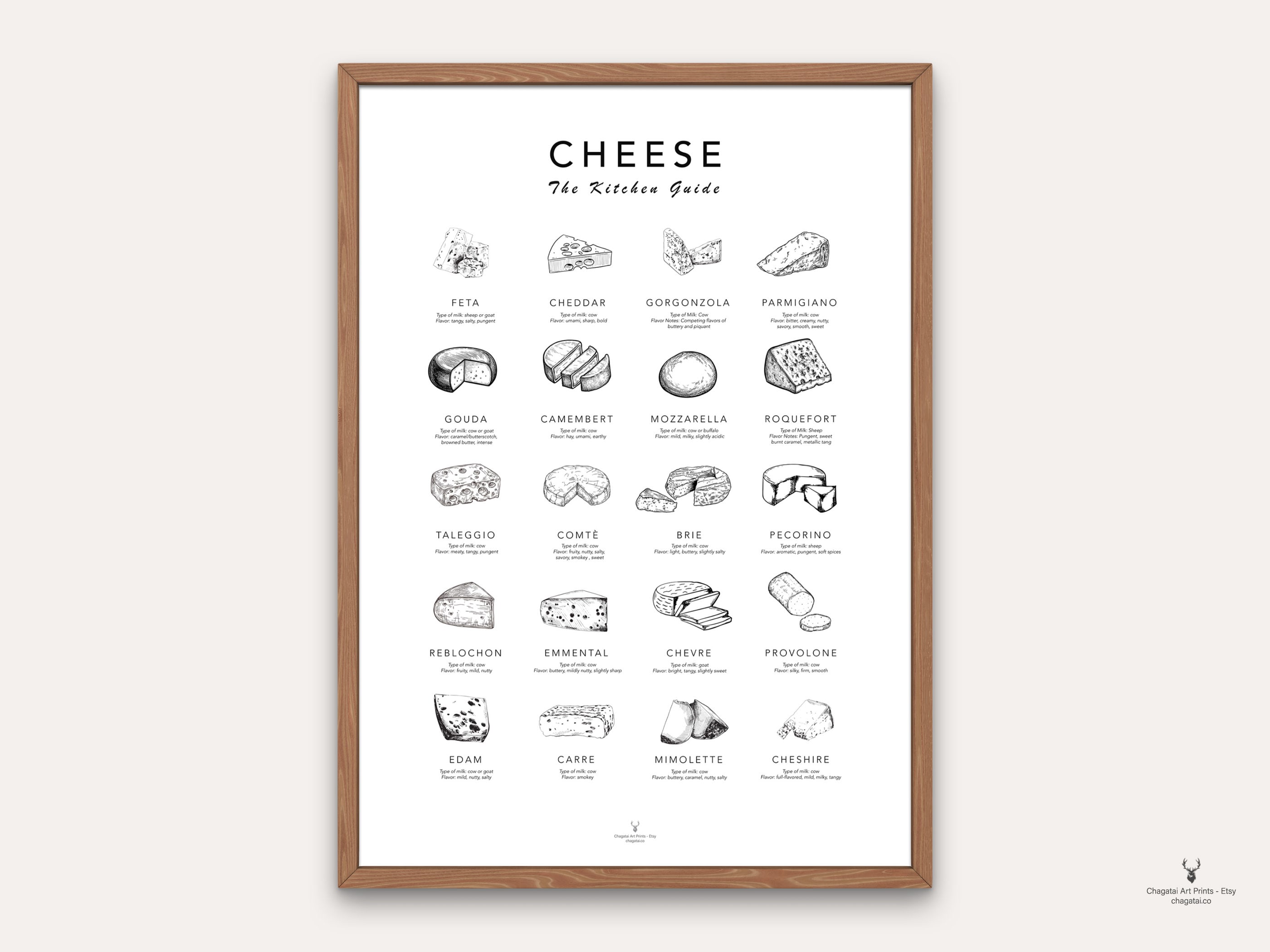 Cheese Guide Poster Kitchen Wall Art Cheese Types Guide Print Kitchen ...