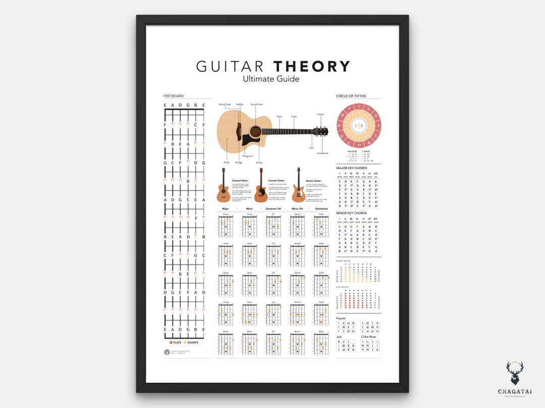 Guitar Theory Print Guitar Education Print Chords Keys Guitar Ultimate ...
